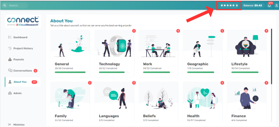 Participant Quality Scores – Connect - Participants